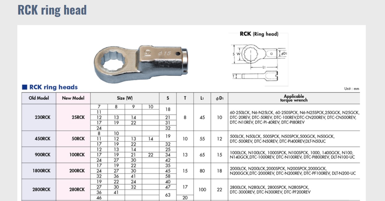 Ichiban Precision Sdn Bhd - Kanon - Kanon SCK Optional Replaceable ... Ichiban Precision Sdn Bhd - Kanon - Kanon SCK Optional Replaceable ...